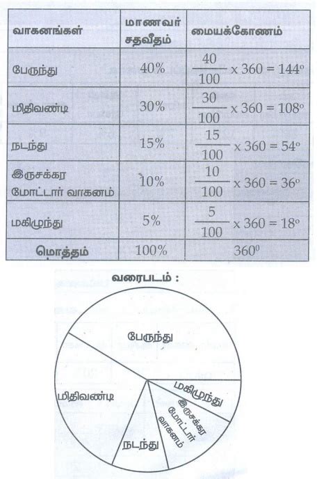 பயிற்சி 6 3 கேள்வி பதில்கள் தீர்வுகள் புள்ளியியல் அலகு 6 8 ஆம்