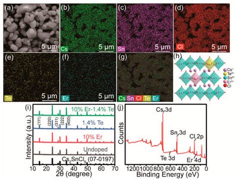 Molecules Free Full Text Efficient Near Infrared Luminescence Based