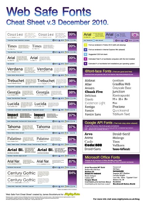 Css What Are Cross Browser Cross Platfom Web Safe Fonts Stack