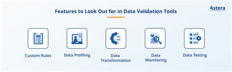 Top 7 Data Validation Tools To Explore In 2024 Astera