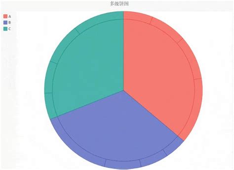 个动态图一款好用到爆的 Python 可视化利器 知乎