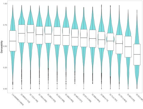 An Alternative Approach To Visualizing Feature Relationships In Large