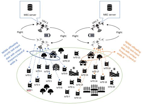 Illustration Of The Proposed System Model Outline For A Download Scientific Diagram