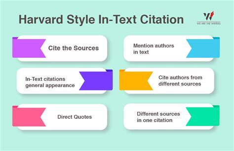 Harvard Referencing Style Online Sources Clipart