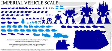 Imperial Vehicle Scale This Took A Lot Of Work People A Flickr