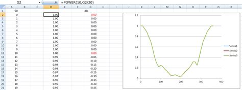 Splat Antenna Patterns Telecommunications Navigation And Electronics