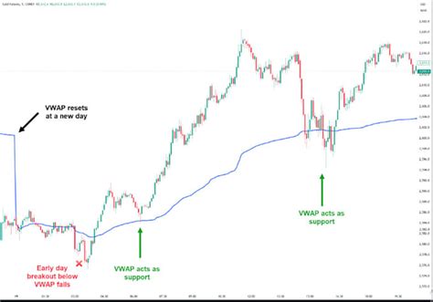 Do Tradingview Indicator In Pinescript Metatrader Indicator Metatrader Mt5 By Savagestock