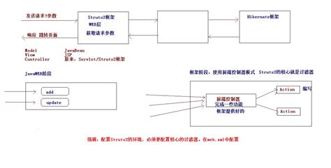 杨老师课堂之javaee三大框架struts2入门第一课 阿里云开发者社区