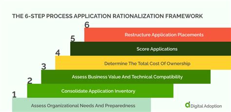 The Ultimate Technology Rationalization Plan