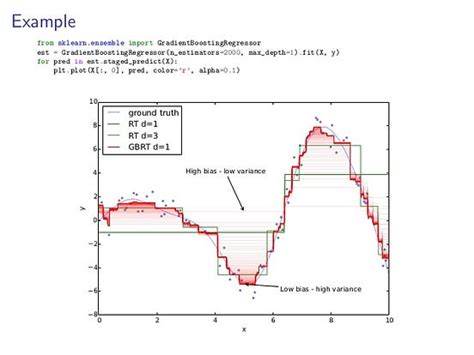 create a model to predict house prices using python by shreyas raghavan towards data science