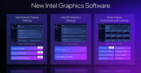 Intel Graphics Software — універсальний інструмент для налаштування і розгону відеоадаптерів
