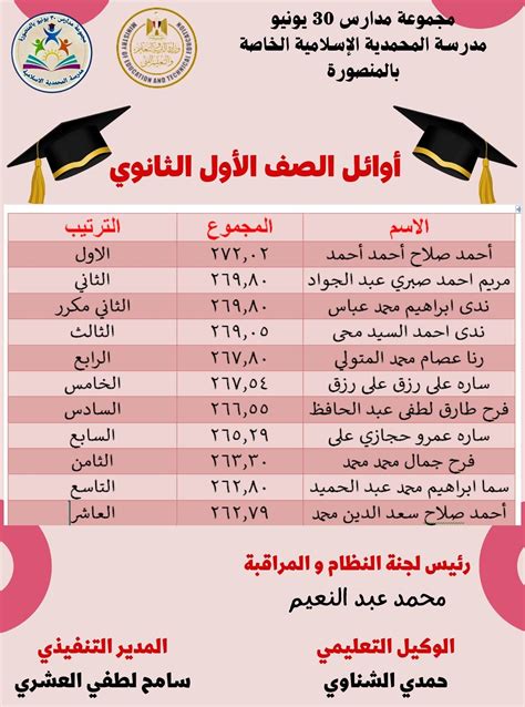 أوائل الصف الأول الثانوي على مستوى المدرسة مع أطيب الأمنيات لهم بدوام النجاح و التوفيق 🌷 مجموعة