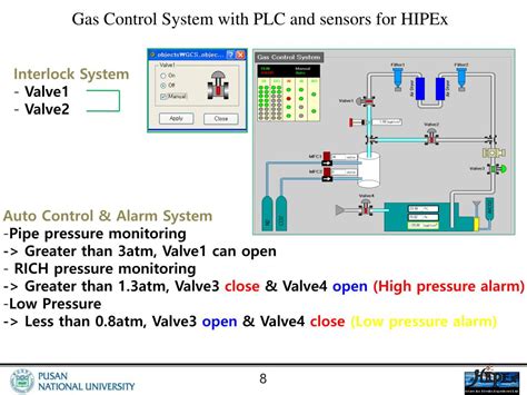PPT Gas Control System With PLC For PNU RICH2 PowerPoint Presentation ID 3447870