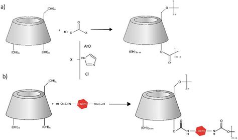 Strategies To Develop Cyclodextrin Based Nanosponges For Smart Drug Delivery Intechopen