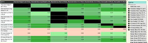 Powerbi Filtering A Correlation Matrix In Power BI Visuals Stack Overflow