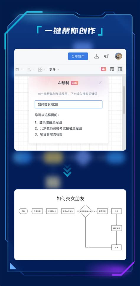 Processon国内首发流程图 Aigc，领跑企业数字办公智能绘图赛道！ 知乎
