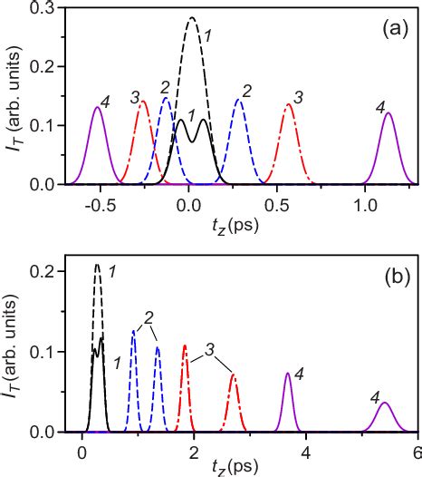 Figure 1 From Diffraction Induced Laser Pulse Splitting In A Linear Photonic Crystal Semantic