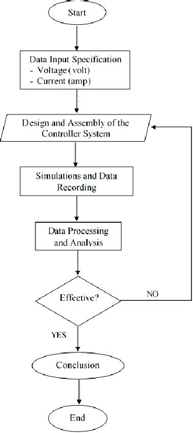 Workflow Of Working Procedure Download Scientific Diagram