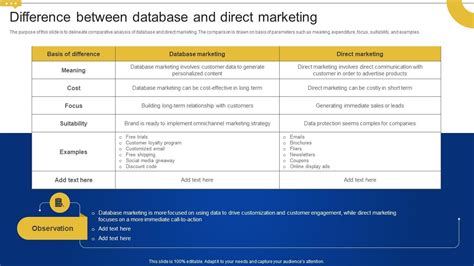 difference between database and direct marketing creating personalized