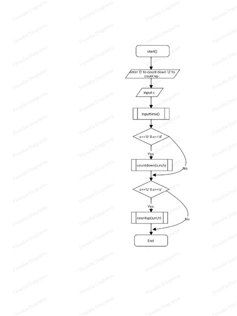 Flow Chart C Pdf