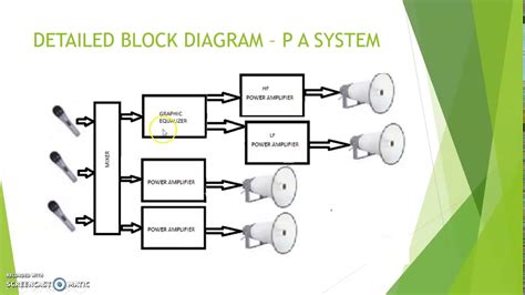 public address system block diagram with explanation solved