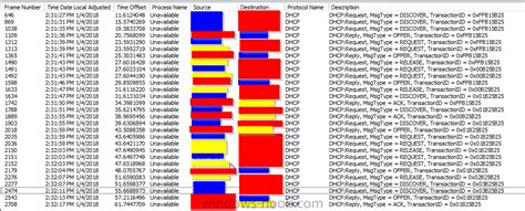 MDT PXE Boot Does Not Work On Some Models Microsoft Deployment Toolkit MDT Windows