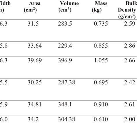 Results Of Uniaxial Compression Strength Test Download Scientific Diagram
