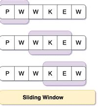 Longest Substring Without Repeating Characters Leet Code Solution