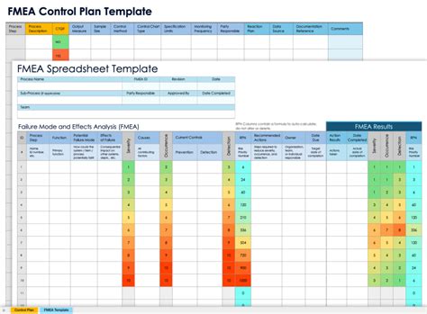 Free Fmea Templates Dfmeas Pfmeas System And Service