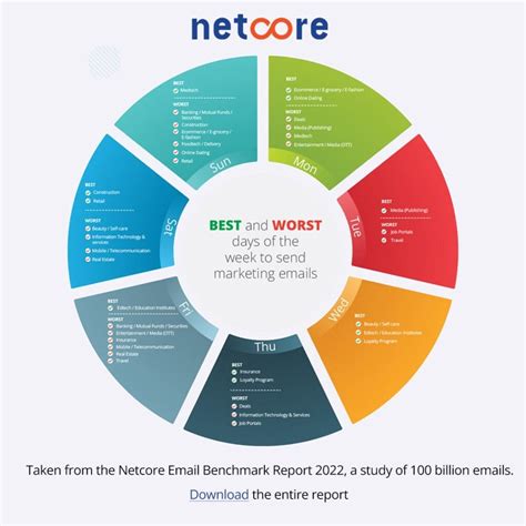 Build To Last 25 Year Old Saas Giant Netcore Cloud Targets Major Euro