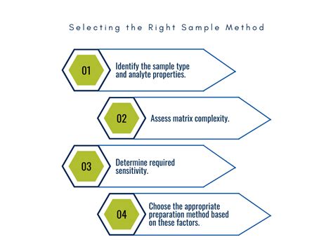 Hplc Sample Preparation