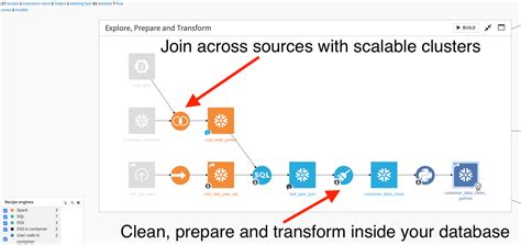 Alteryx To Dataiku Repeatable Recipes