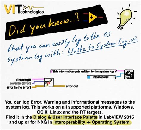 Vi Technologies On Linkedin Labview Didyouknow