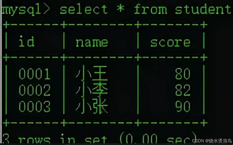 Java 连接操作 Mysql 数据库（增删查改操作）java Mysql数据库链接操作工具类 Csdn博客