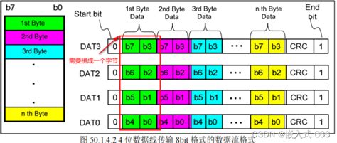 stm32的sd卡与sdio接口 stm32外置sd csdn博客