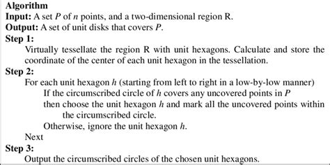 The Proposed Approximation Algorithm For The Mgdc Problem Download
