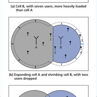 Different Methods Of Load Balancing Download Scientific Diagram