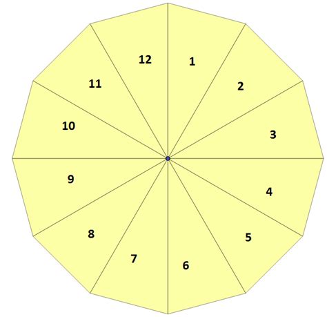 Generating Ids For Pie Like Wedges Geometry In Postgresqlpostgis