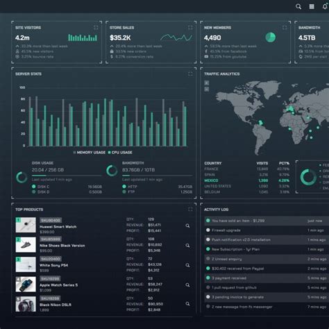 Hud Bootstrap 5 Admin Template Stylelib Things To Come Templates Clean Design