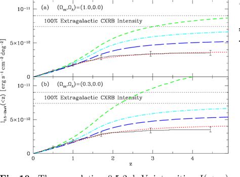 Figure 10 From Soft X Ray Agn Luminosity Function From Rosat Surveys I