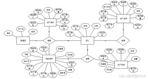 计算机毕业设计springboot医院资产管理系统 Springboot医院设备管理系统 Springboot医院资源管理平台 Csdn博客