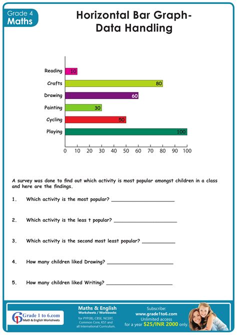 Horizontal Bar Graph