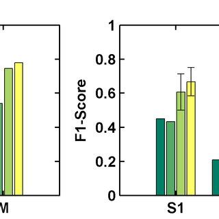 Comparison Between Results Of Four Experiments Download Scientific Diagram