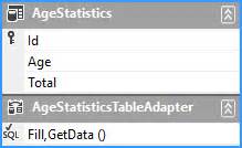 Windows Forms How To Link Chart Graph With Database In C