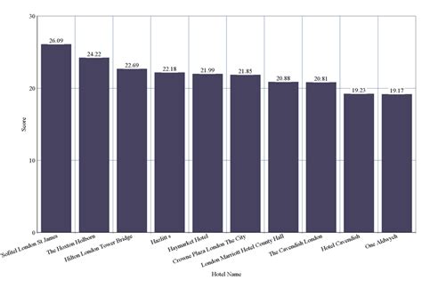 Top 10 Hotel Recommendation Generation By Our System For The 214 Common