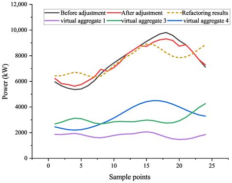 Research On A Resource Modeling And Power Prediction Method Based On
