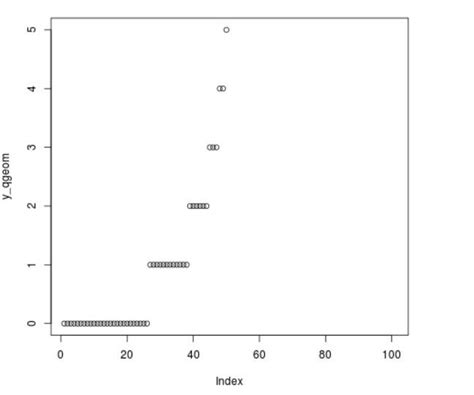 calculer la valeur de la fonction quantile géométrique dans la