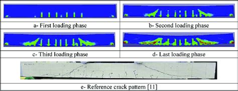 Cracking Pattern For The Under Reinforced Concrete Beam A First