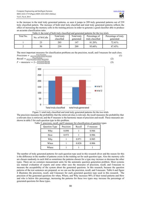 Semantic Based Automatic Question Generation Using Artificial Immune