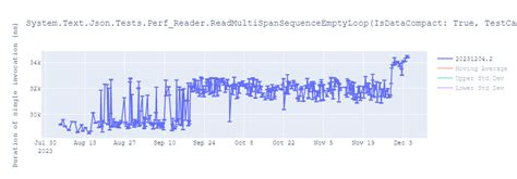 Perf Regressions From Cross Block Local Assertion Prop · Issue 95645